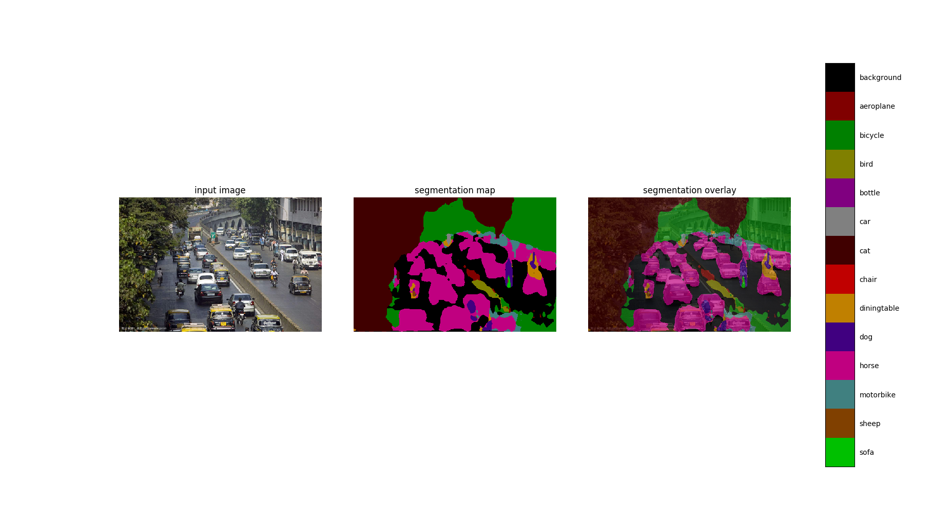 Tensorflow 语义分割系列deeplabv3v4实践deeplab V4 Csdn博客 