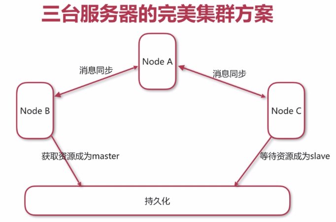 Java消息队列之activemq入门java 监听activemq Csdn博客 