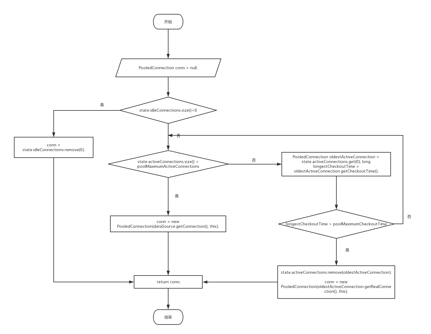 Mybatis数据源和连接池的学习总结mybatis 自动归还连接 Csdn博客 
