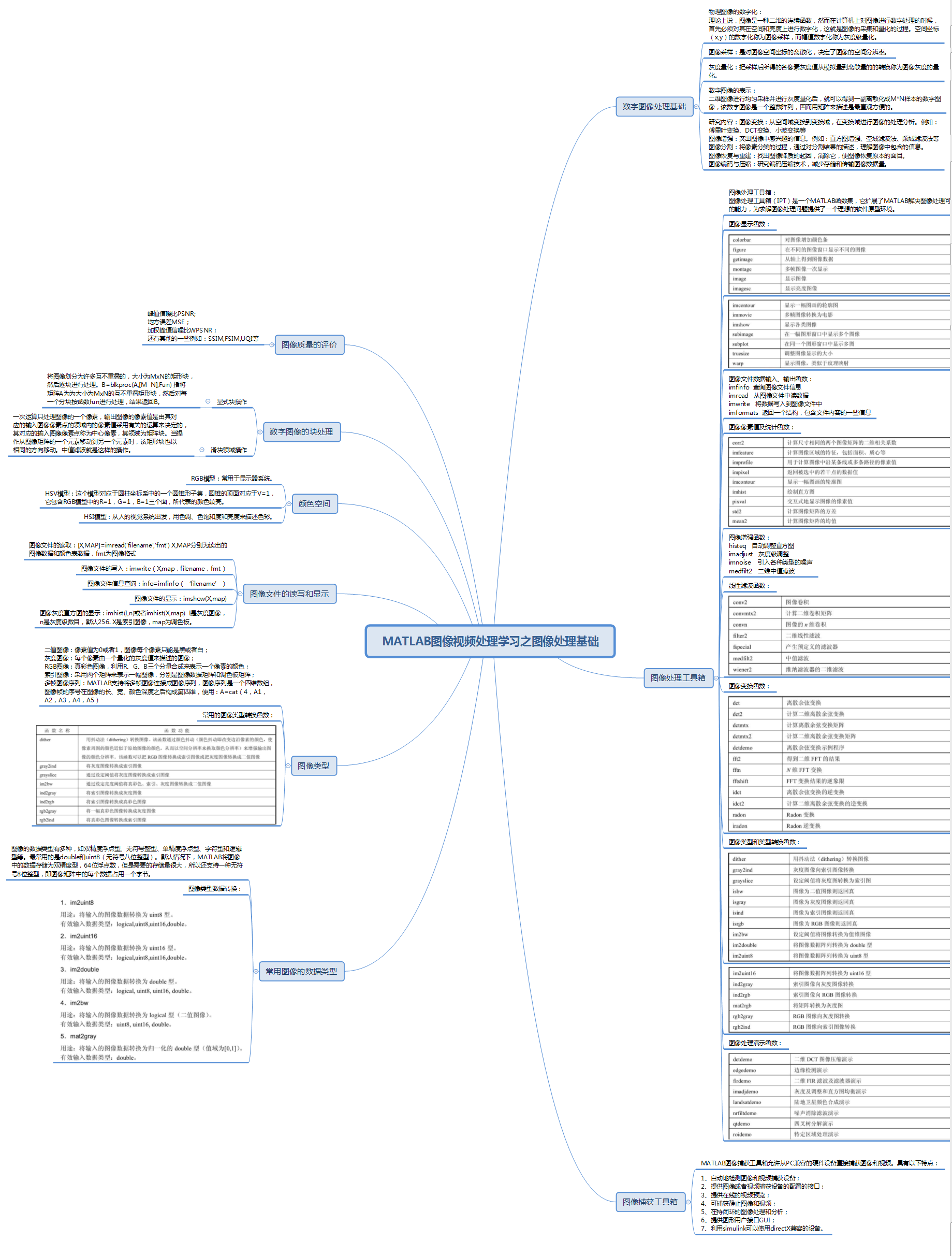 Matlab图像视频处理学习之图像处理基础实用matlab图像与视频处理 章 Csdn Csdn博客 