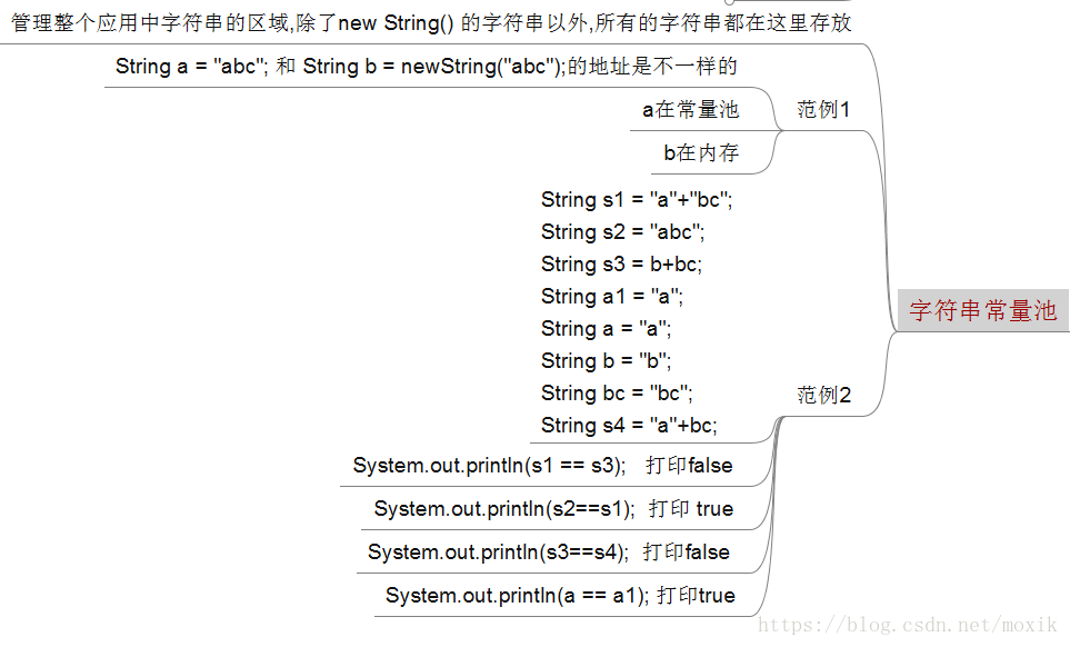 字符串substring方法 And Equals与substring Equal Csdn博客 0818