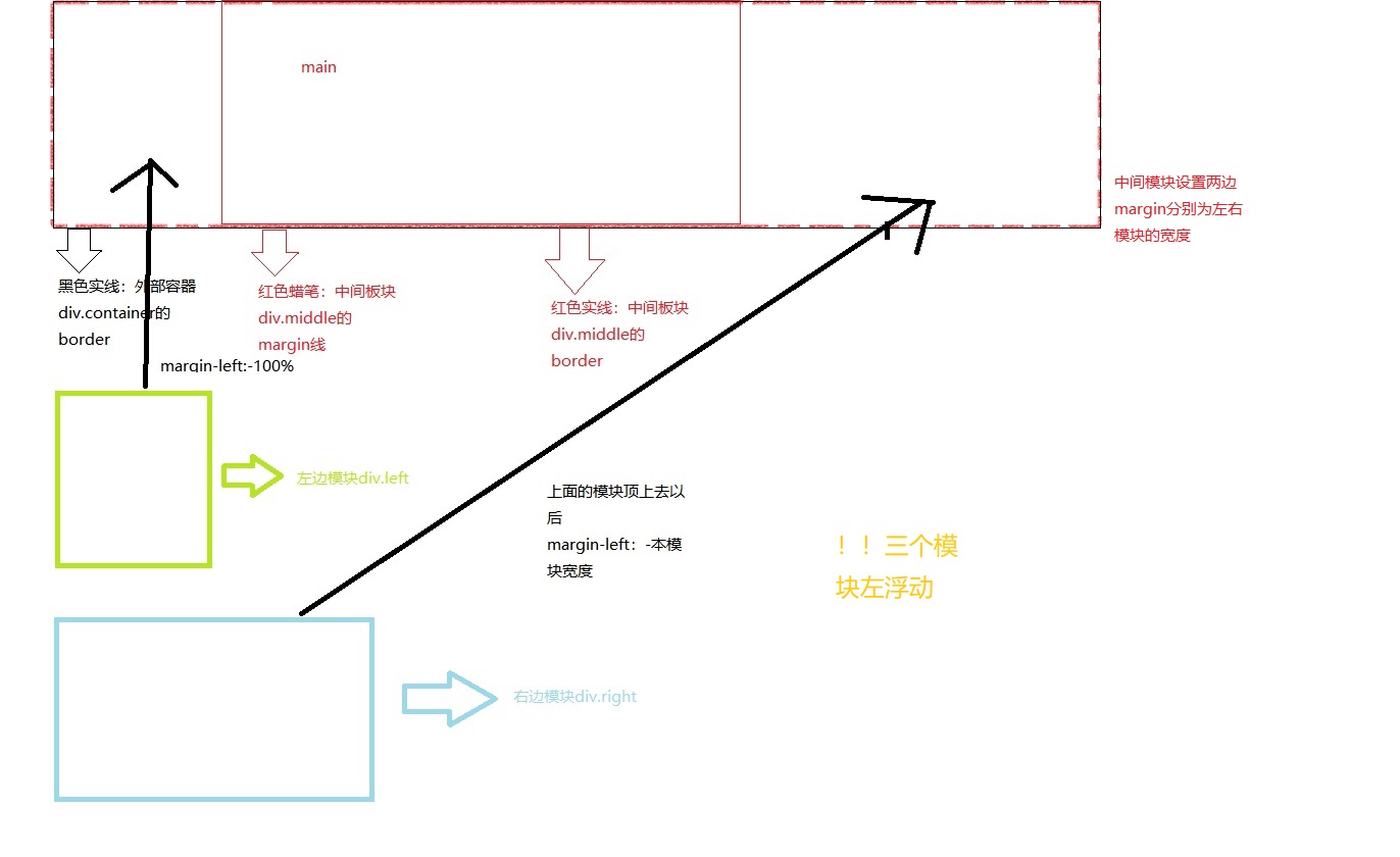 瀑布流vue瀑布流 Csdn博客 
