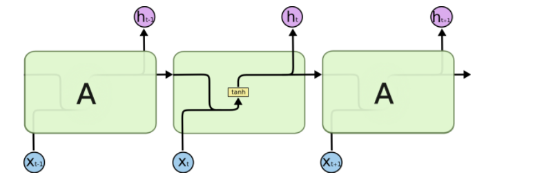 简单的验证码识别二 Tensorflow Cnnrnnlstm介绍tensorflow 212 Cnnlstm Csdn博客