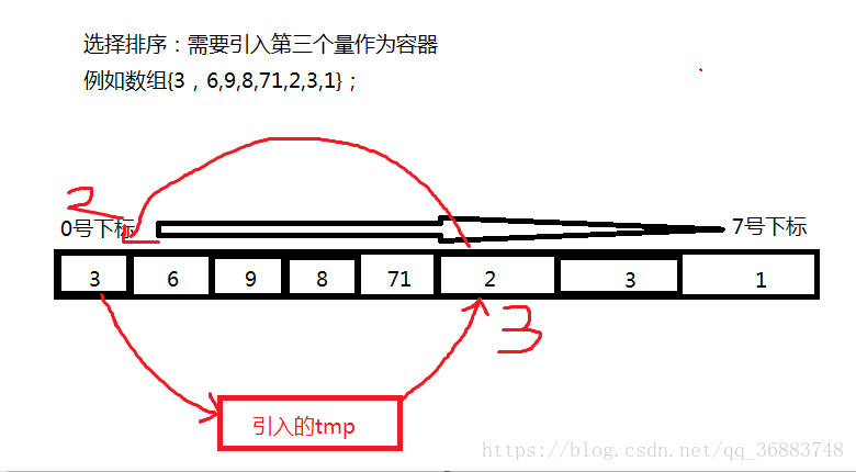 Java的三种简单排序方式java三种排序算法 Csdn博客