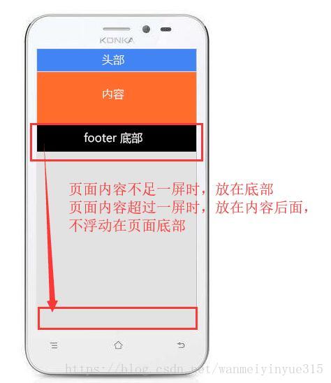 几种css全屏布局的解决方案css如何让盒子不满全屏 Csdn博客 
