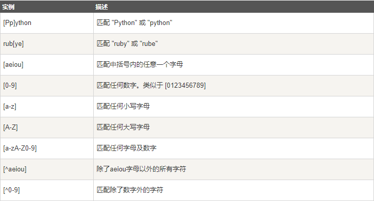 Python基础知识总结unboundlocalerror Local Variable Transdic Refer Csdn博客