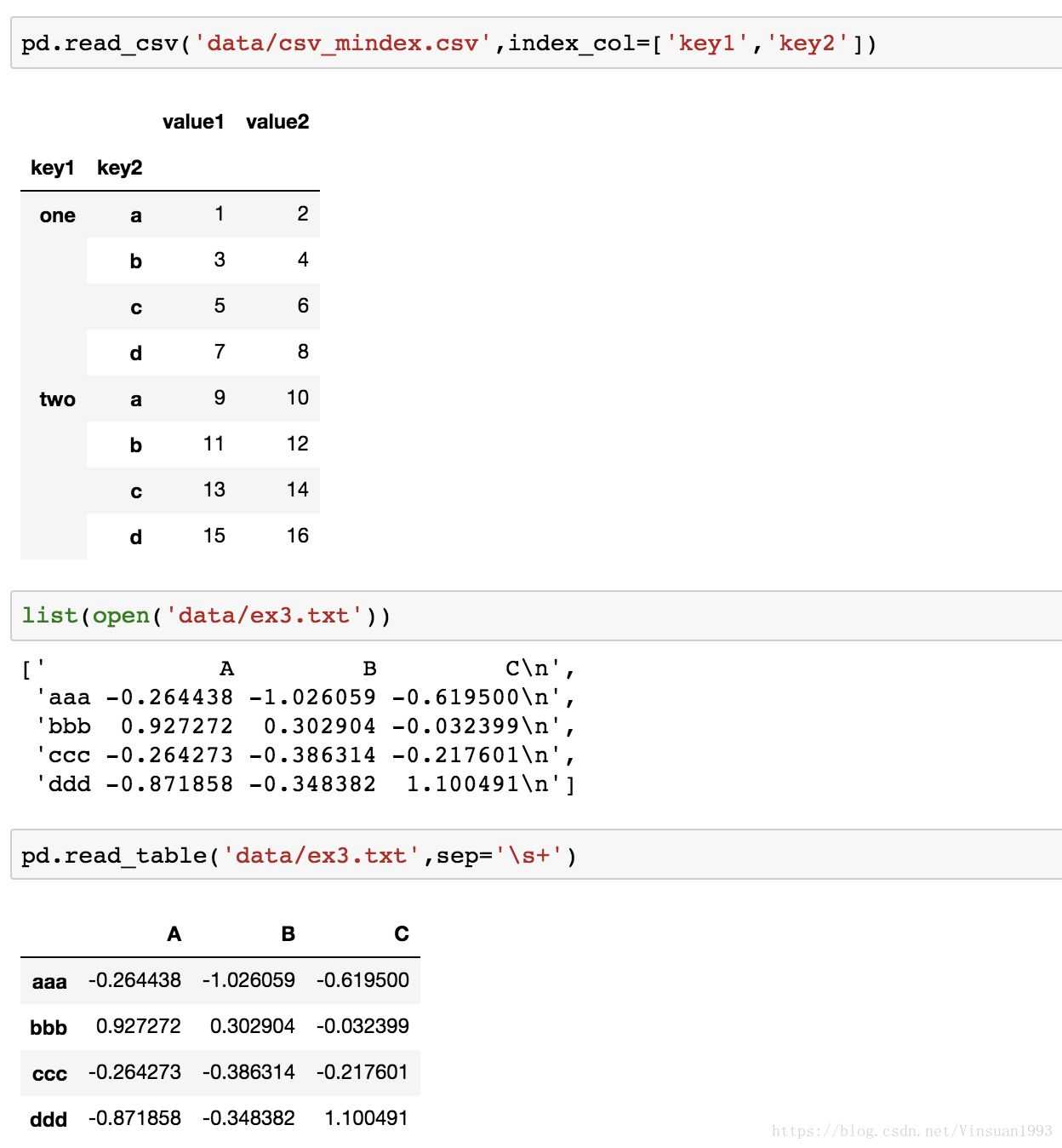 Python之pandas文本数据读取和写入python Pandas写入指定行 Csdn博客