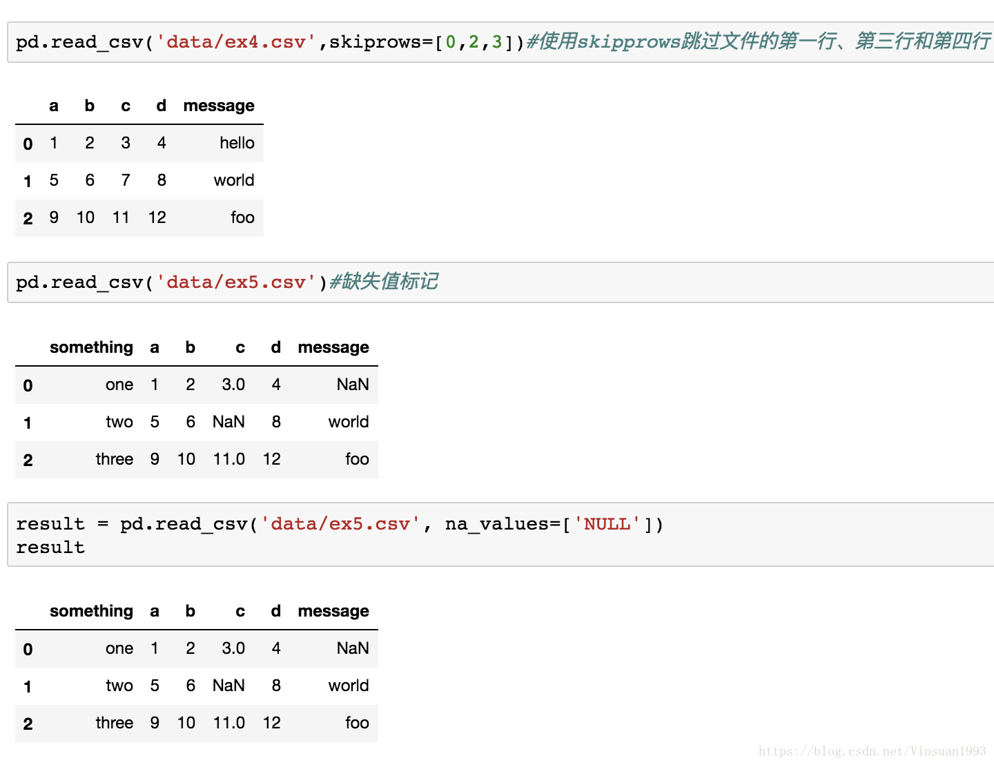Python之pandas文本数据读取和写入python Pandas写入指定行 Csdn博客 6474