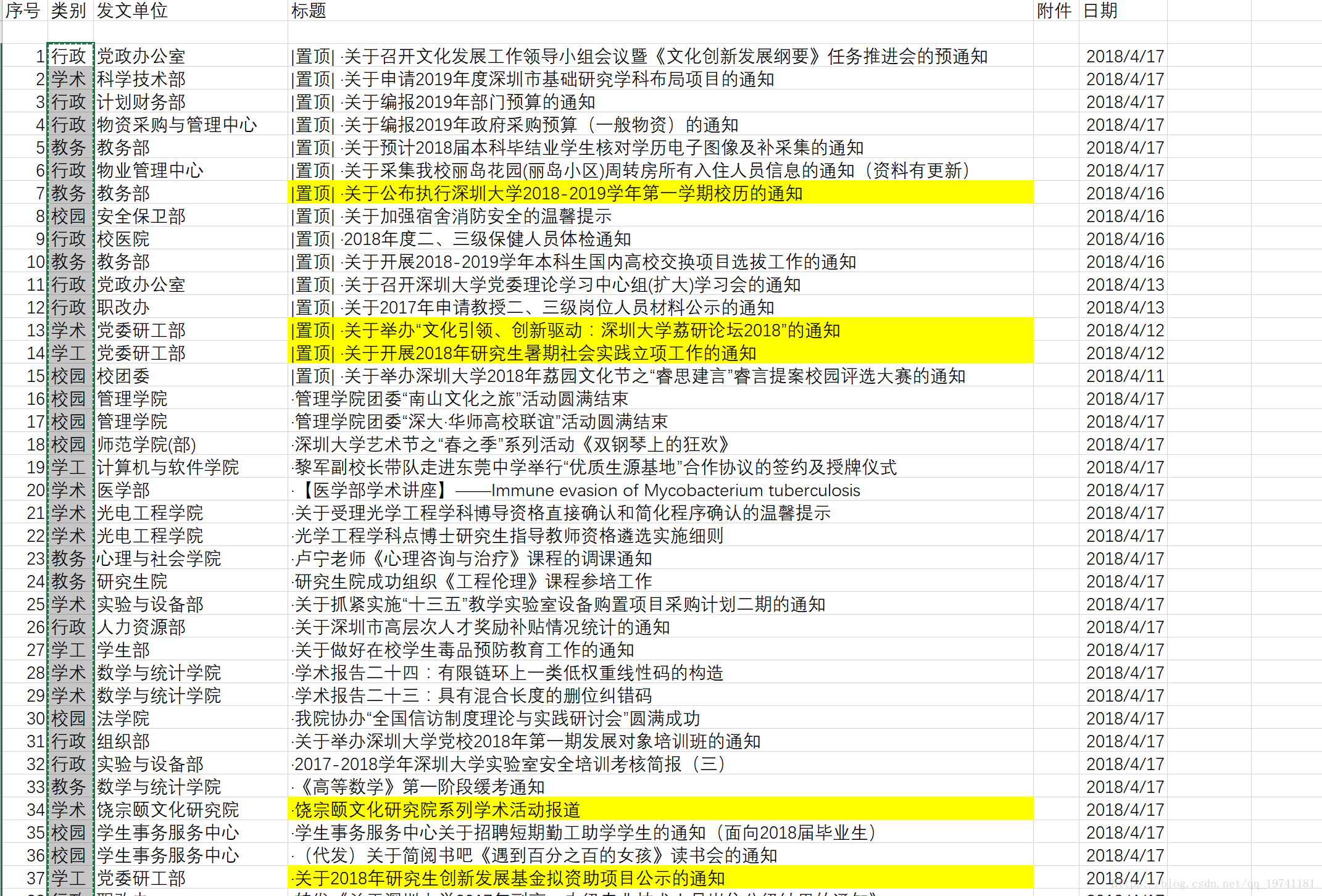 【excel Vba】利用数据透视表 获取关键词 以及 出现频次 Vba 一个单元格内的词汇出现频次 Csdn博客