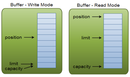 Runtime Error Member Access Within Null Pointer Of Type ‘listnode‘ Solutioncpp原因及解决办法 灰信网