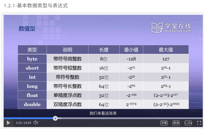 Java程序设计基础 清华大学 计算机科学与技术 郑莉教授 学堂在线 第一章学堂在线java程序设计郑莉 Csdn博客