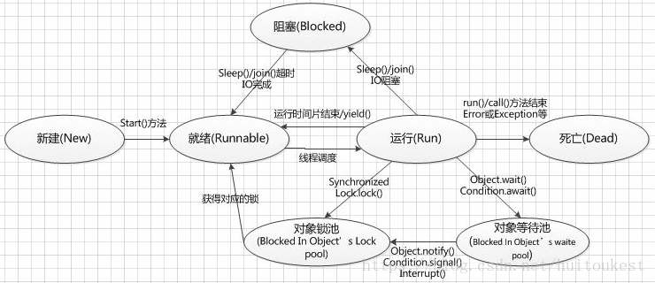 Java进阶笔记之java语言类层次结构概览java类的层次结构 Csdn博客