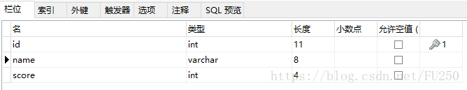 Mysql函数ifnull使用的注意事项（必看！！） Mysql Ifnull Csdn博客