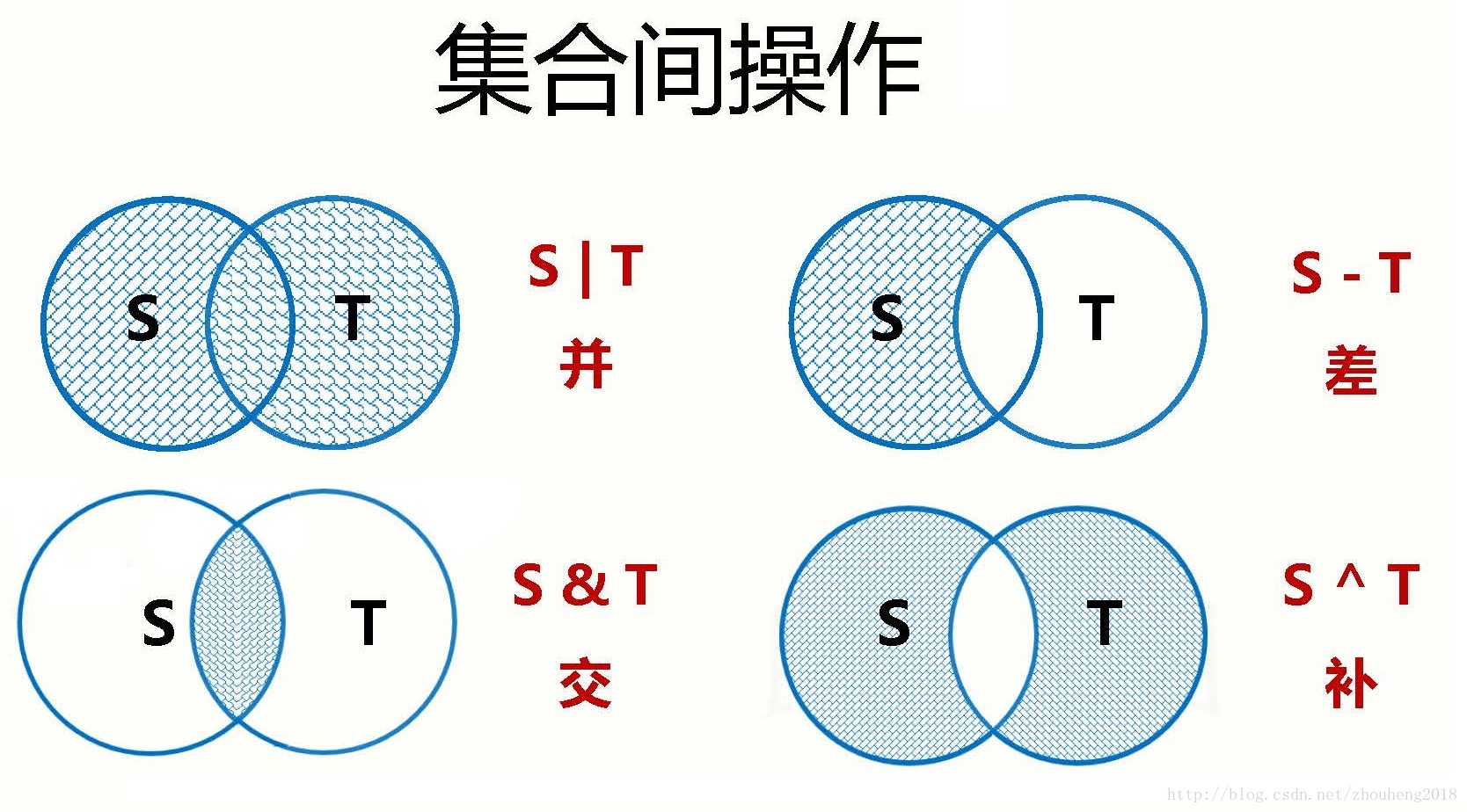 Python序列结构（数据结构）python数据结构还是序列结构 Csdn博客