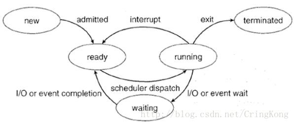 Java线程和操作系统线程的关系jvm线程与操作系统线程的关系 Csdn博客 