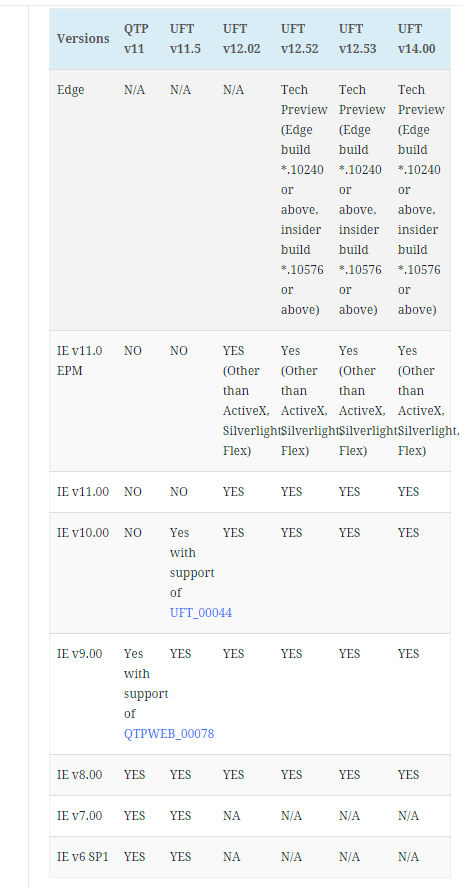 UFT/QTP各版本与IE浏览器的兼容对比_uft 版本-CSDN博客