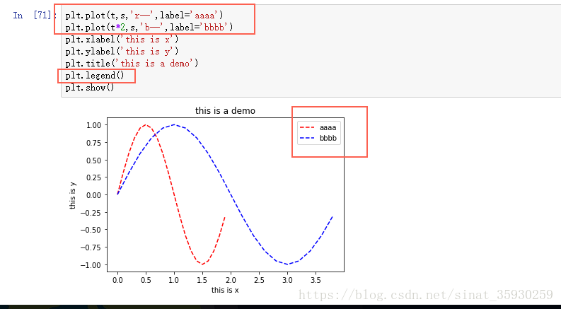 Matplotlib介绍及使用matplotlib是哪个包的 Csdn博客 