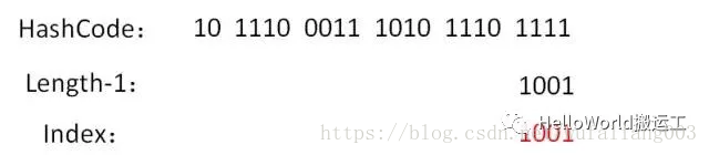 Hashmap底层数据结构原理解析hashmap底层数据结构却不是哈希 Csdn博客 