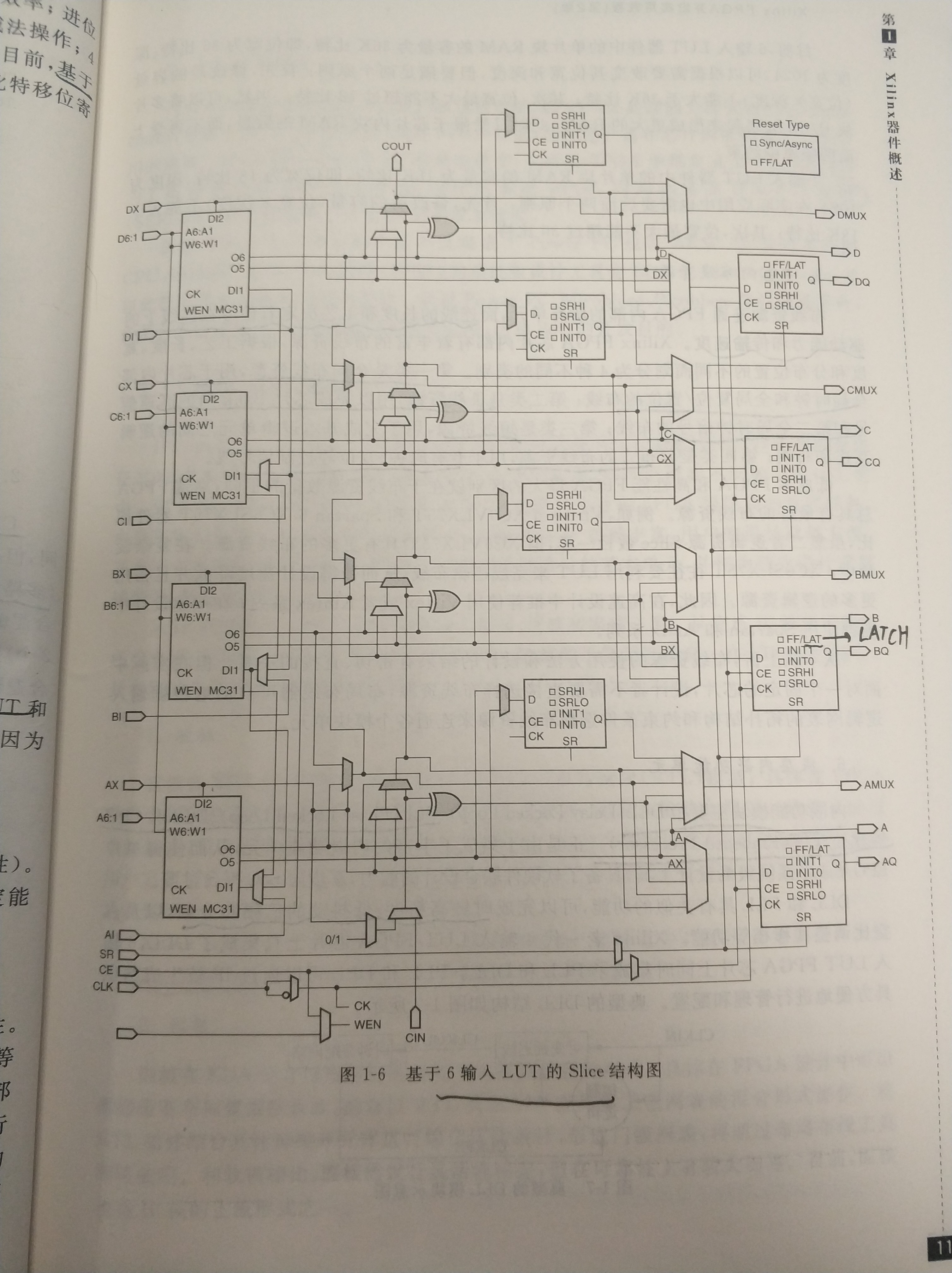 Fpga详细芯片结构altera Max7000属于fpga结构 Csdn博客 
