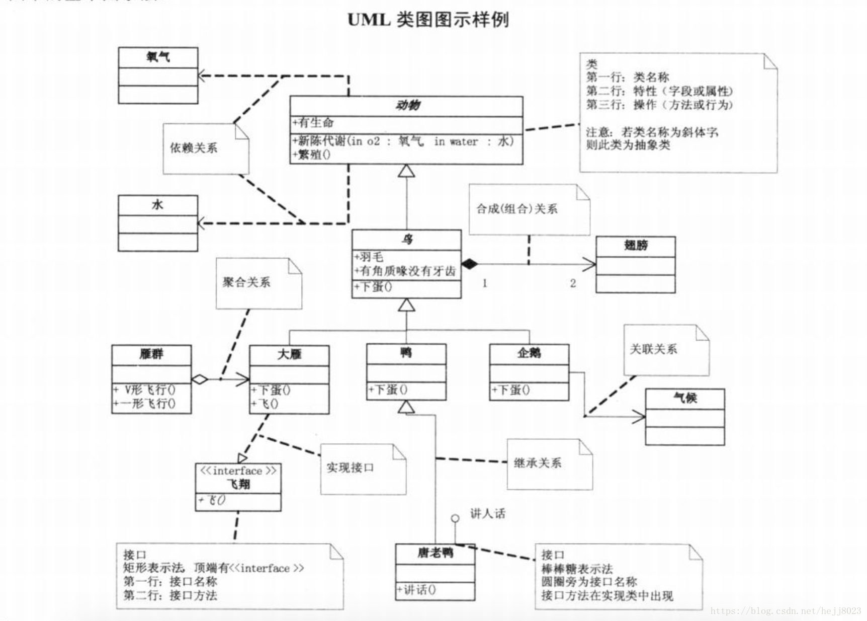比较常见的java类之间的关系java类之间的关系有哪些 Csdn博客 