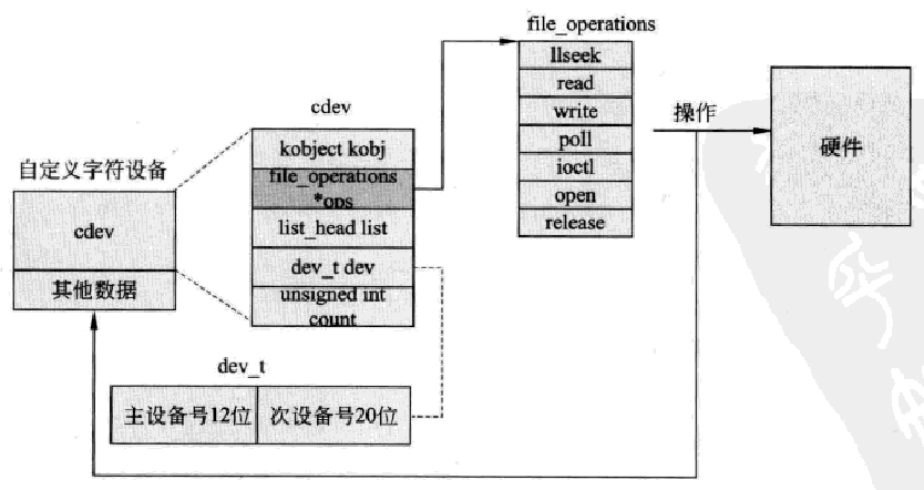 游戏 Npk文件解压 程序员大本营