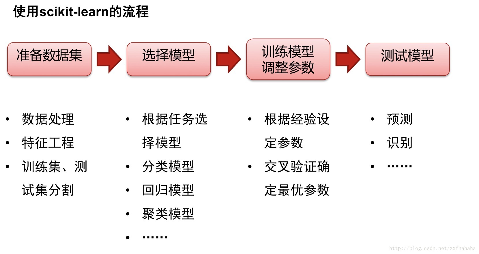 【python机器学习4 2】 Python机器学习库scikit Learnmass在水果数据集上是什么意思 Csdn博客 