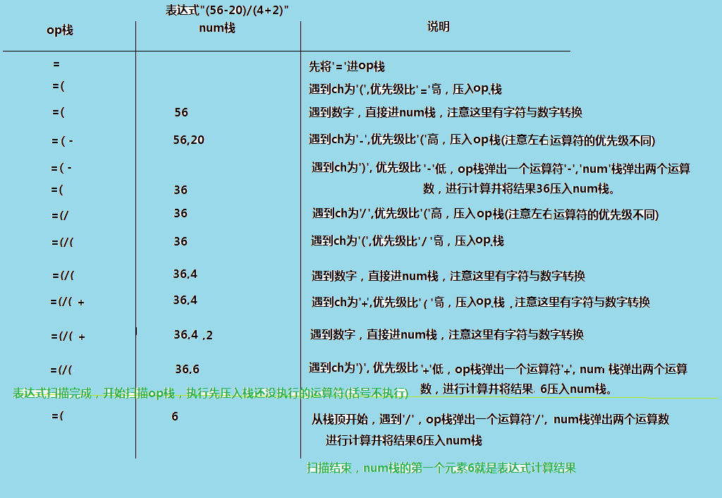 数据结构与算法 计算表达式一算法表达式 Csdn博客