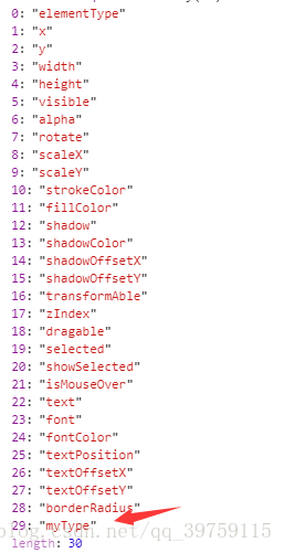 Jtopo 正确的添加自定义属性jtopo Textposition Csdn博客 