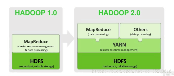 Hadoop介绍慧有未来的博客 Csdn博客hadoop作者 