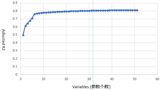 用python的statsmodels包做前向逐步回归statsmodels逐步回归 Csdn博客 