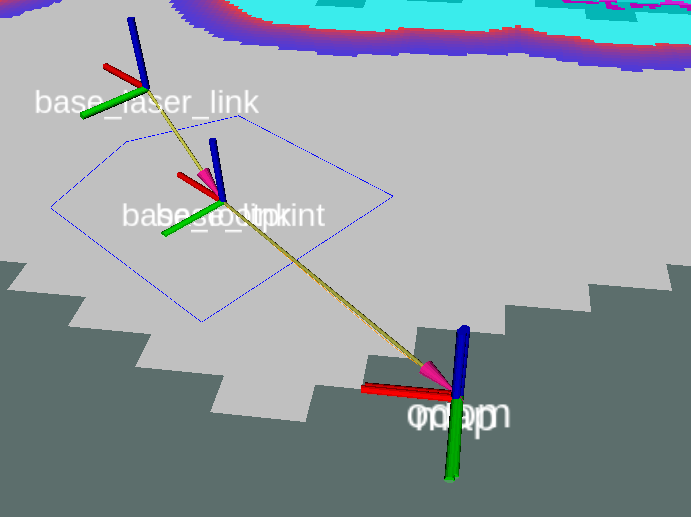 rviz显示urdf模型：No transform from [base_link] to [base_footprint] - 程序员大本营