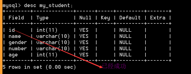Mysql数据库 Sql的基本操作（增删改查） Csdn博客