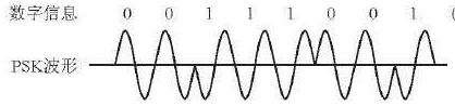 2ASK、2PSK与ASK、PSK信号-CSDN博客