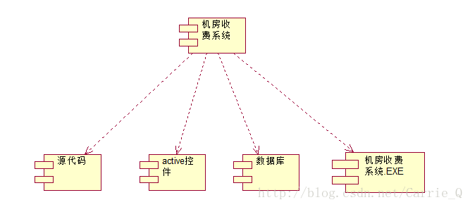 Uml画图之构件图和部署图郭倩 Csdn Csdn博客 