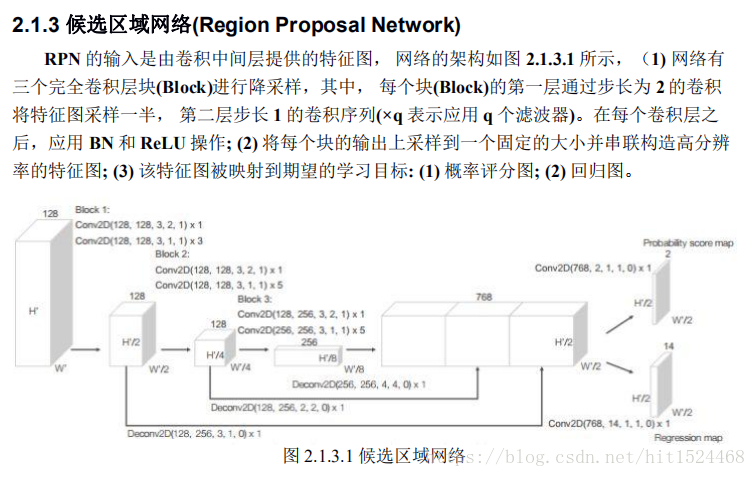 Voxelnet End To End Learning For Point Cloud Based 3d Object Detection Voxelnet模型 Pcdet 3d