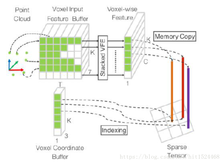 Voxelnet End To End Learning For Point Cloud Based 3d Object Detection Voxelnet模型 Hit Hsw的博客