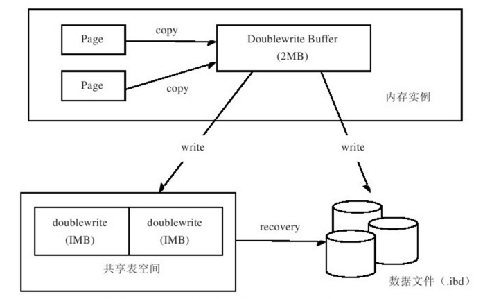 Innodb的关键特性 插入缓存两次写自适应hash索引详解innodb Hash Join Csdn博客 0741