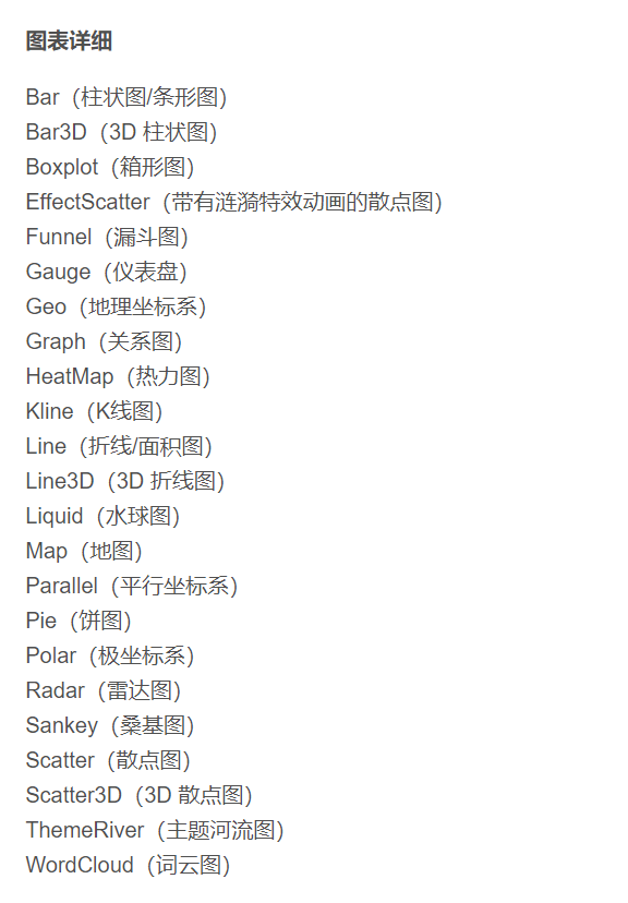 解决pyecharts绘图中地图无法显示问题亲自试验，绝对有效python Pyecharts地图绘制加载不出来 Csdn博客