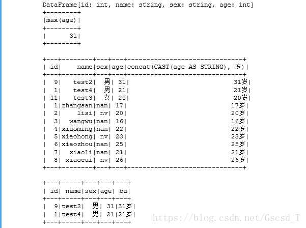 在spark中将数据插入到hive、parquet表中及用户定义函数from Pysparksql Import Functions As F Csdn博客 3813