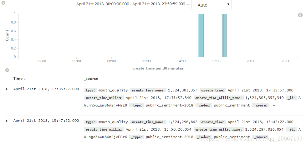 Elasticsearch 利用索引模板定义date类型字段kibana对es数据库添加新的时间字段 Csdn博客 2314