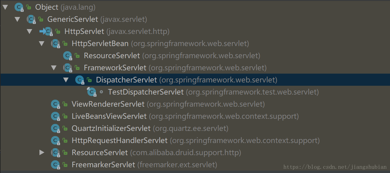 Springmvc之requestcontextholder Requestcontextholder怎么使用 Csdn博客