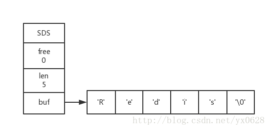 Redis 数据结构详解 Csdn博客 