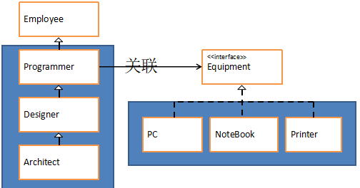 模拟实现一个基于文本界面的《公司团队人员调度系统》人员调度管理系统 Csdn博客 