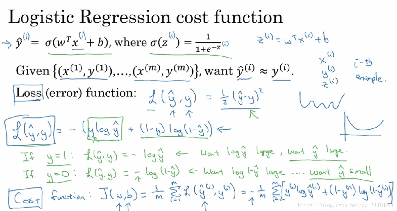 机器学习machine Learning：成本（cost） 函数，损失（loss）函数，目标（objective）函数的区别和联系？产能损失和loss Csdn博客 
