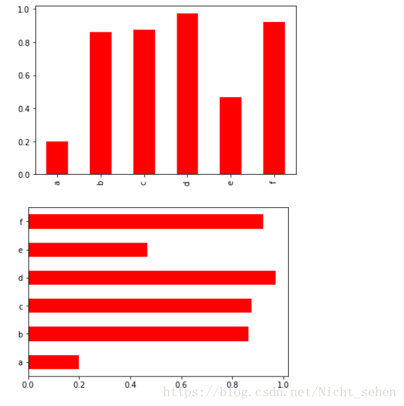 用python处理数据（六）——matplotlib绘图入门python Matplotlib Poly Csdn博客
