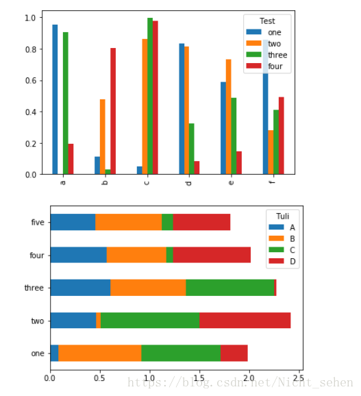 用python处理数据（六）——matplotlib绘图入门python Matplotlib Poly Csdn博客