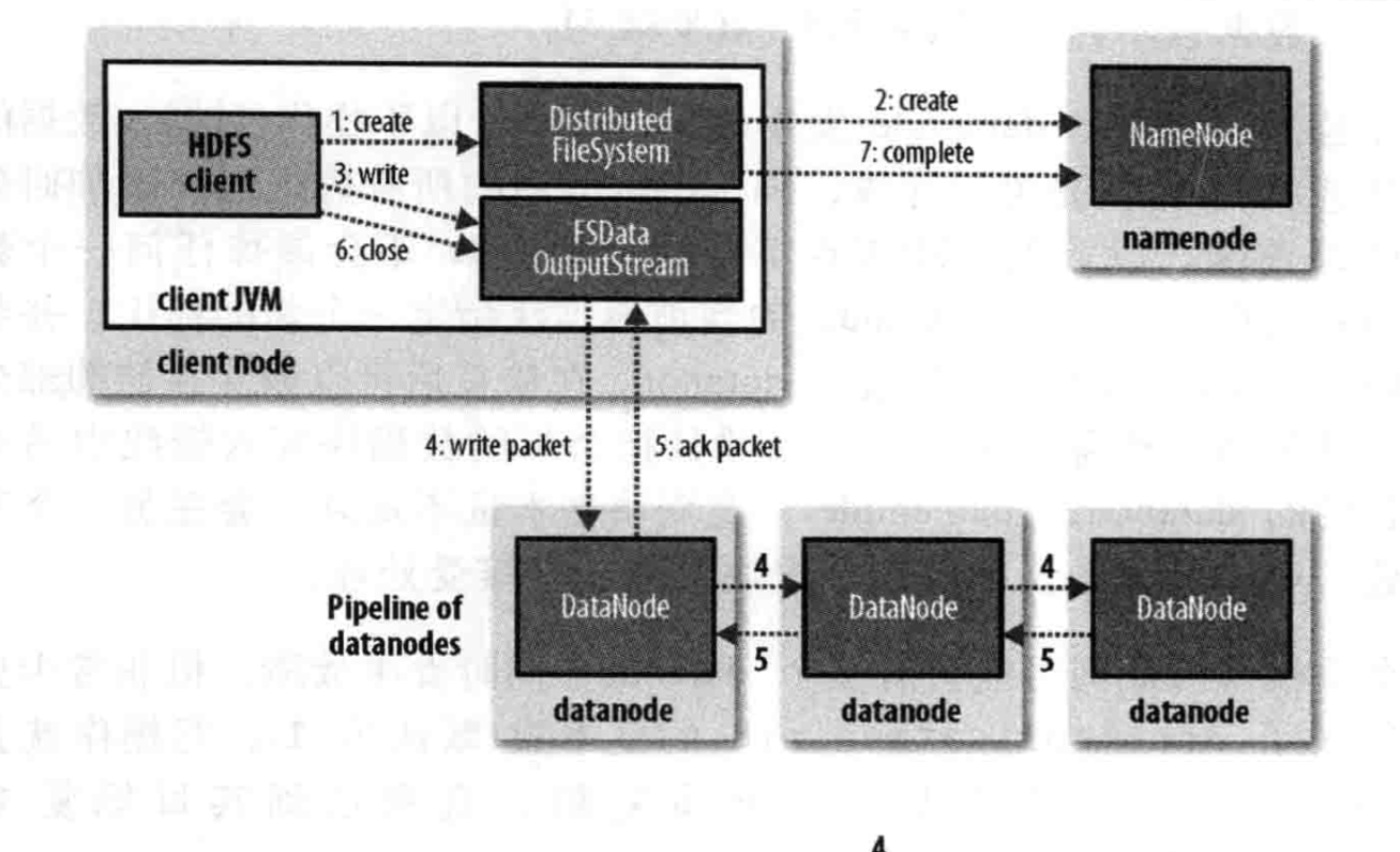 剖析hdfs读写：namenode和datanode节点之间运行过程datanode会读取namenode配置文件吗 Csdn博客 9022