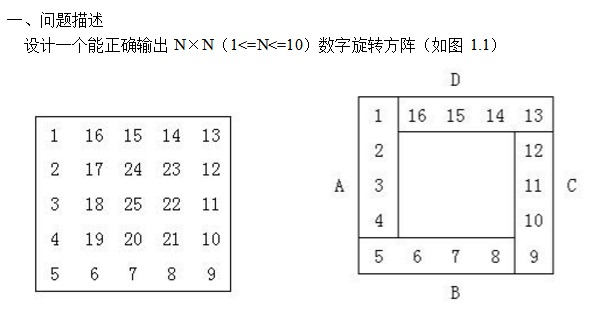数字旋转方阵 Csdn博客
