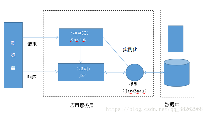Spring Mvc前后端交互原理及实现（附实例代码）ssm前后端交互案例题 Csdn博客 1094