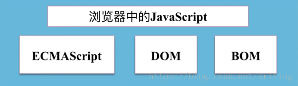 学习微信小程序开发框架之了解javascript微信开发者工具中的javascript Csdn博客 7067